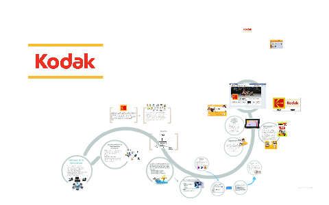 Kodak by Dylan Fox on Prezi