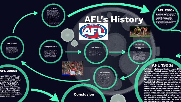 History of AFL by Shinohara Ito on Prezi