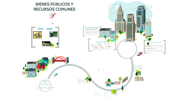 BIENES PÚBLICOS Y RECURSOS COMUNES by LIZBETH GUIDO on Prezi