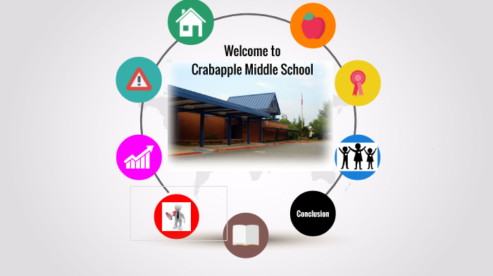 Case Study - Group 5 by Chavonne Thomas on Prezi