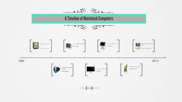 A Timeline of Macintosh Computers by kealyn doran