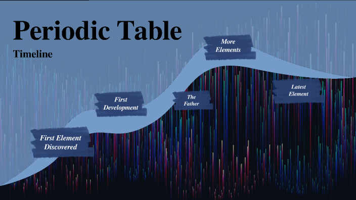 Periodic Table Timeline by Adriana Martínez on Prezi