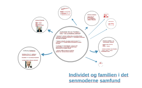 Individet og familien i det senmoderne samfund by satc group 5 on Prezi