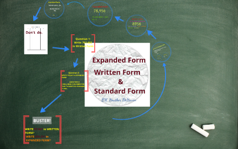 Expanded Form 3rd grade by Heather DeHaven on Prezi
