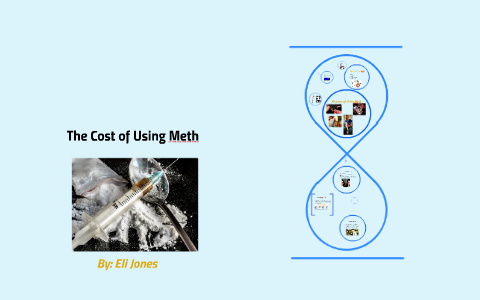 The History of Meth by eli jones on Prezi