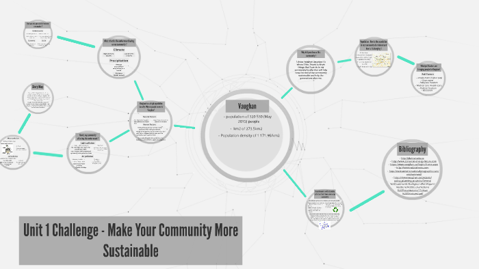 Unit 1 Challenge - Make Your Community More Sustainable by isabella ...