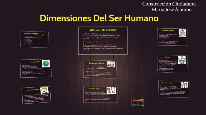 Dimensiones Del Ser Humano by María José Álamos on Prezi