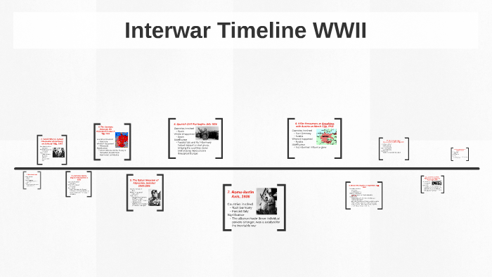 Interwar Timeline by Maddi Brown on Prezi