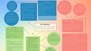 Enteral Nutrition Concept Map by Jacqlyn John on Prezi Design