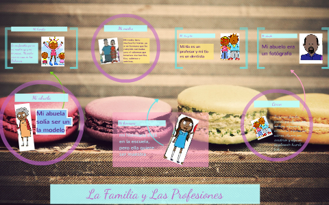 La Familia y Las Profesiones by faith simmons on Prezi