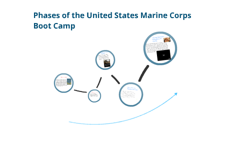 Phases of the United States Marine Corps Boot Camp by Khalie Marugg on ...