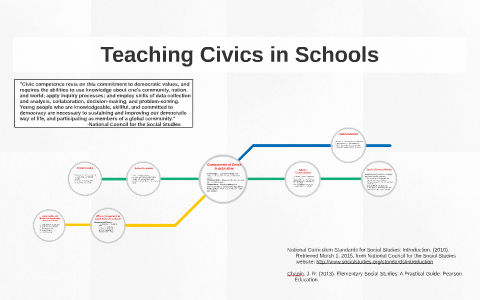 Teaching Civics in Schools by Danielle Durgin on Prezi