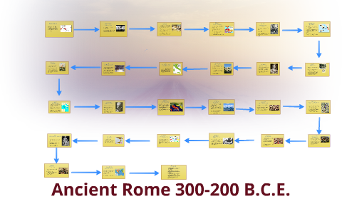 Ancient Rome 300-200 B.C.E. by Emily Ruble on Prezi