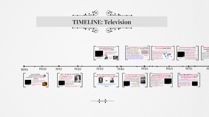 TIMELINE: Television by Jonathan Slade on Prezi