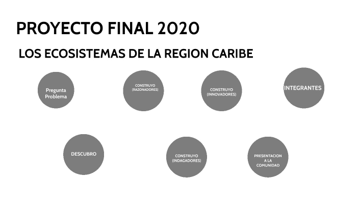 LOS ECOSISTEMAS DE MI REGIÓN CARIBE by Ana Carolina Ribon Julio on Prezi