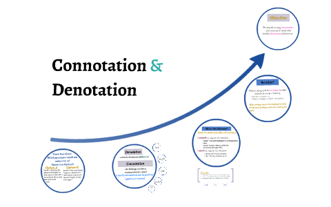 Connotation vs. Denotation by Jessie Crandall on Prezi