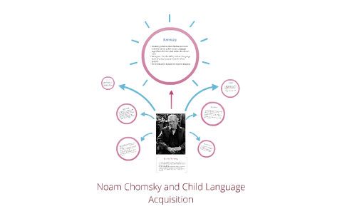 Noam Chomsky and Child Language Acquisition by Alison Irlam on Prezi