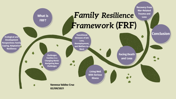 Family Resilience Framework by Vanessa Valdez on Prezi