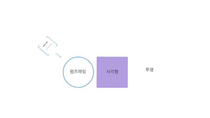 원프레임 by Jeong Ran Kim on Prezi