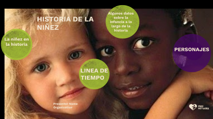 HISTORIA DE LA NIÑEZ by rubiela cuene on Prezi