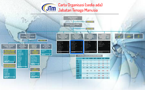 Jabatan Tenaga Manusia by Suzana Mohammed Zohdi on Prezi