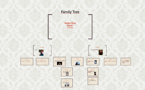 Family Tree by Nathan Elam on Prezi