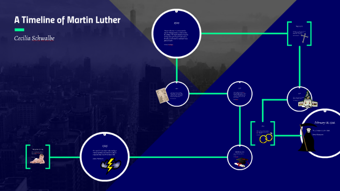 A Timeline of Martin Luther by Cecilia Schwalbe on Prezi