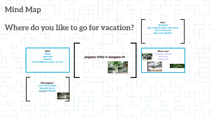 Mind Map by William Mrazek