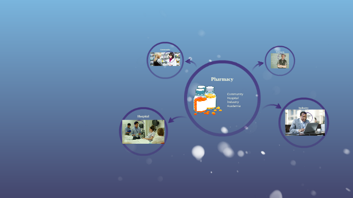 Pharmacy by on Prezi