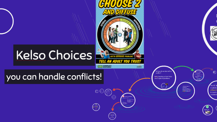 Kelso Choices by laurie Darling on Prezi