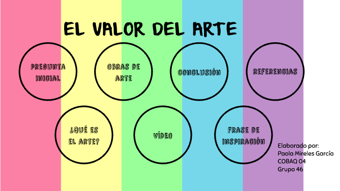 El valor del arte by Paola Mireles on Prezi