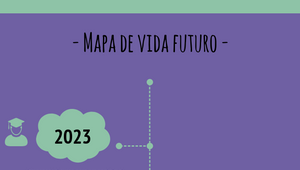Mapa de vida a futuro by Luna Yañuk on Prezi Design