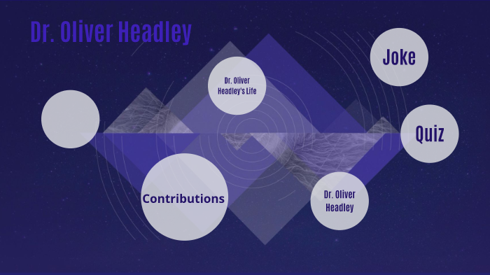 Dr. Oliver Headley By: Angelica Anderson by Angelica Anderson on Prezi