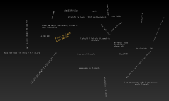 Final Project: Logo Design by Yvonne Agee on Prezi