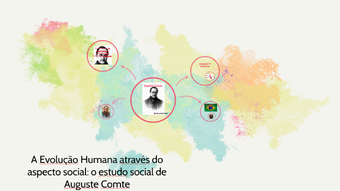 A Evolução Humana através do aspecto social: o estudo social by ...