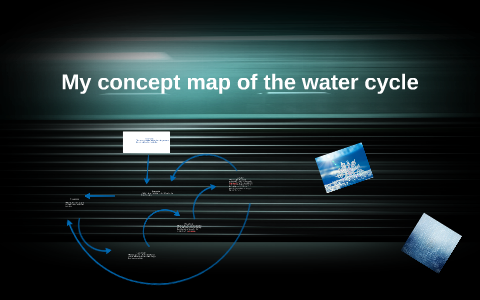 My concept map of the water cycle by Reilly Roth on Prezi