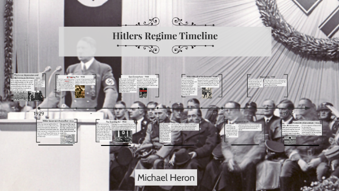 Hitlers Regime Timeline by Michael Heron on Prezi