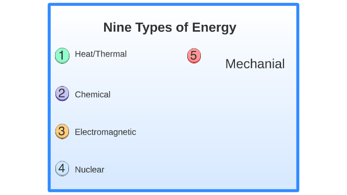 Nine Types of Energy by Cailyn Moffitt on Prezi