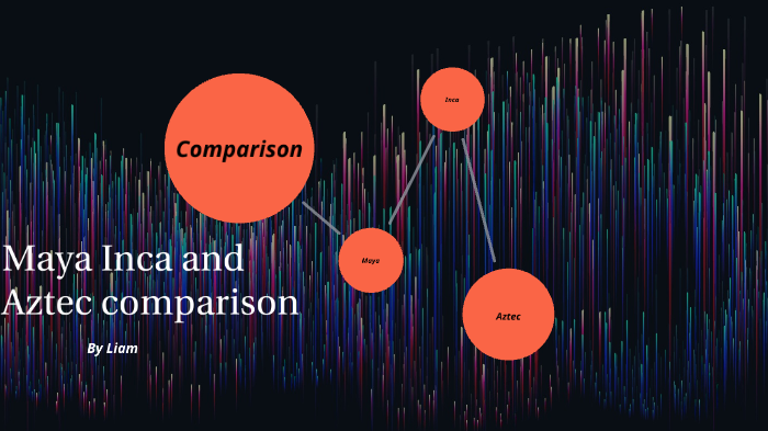 Maya, Inca, and Aztec Comparison by Liam McDonald on Prezi