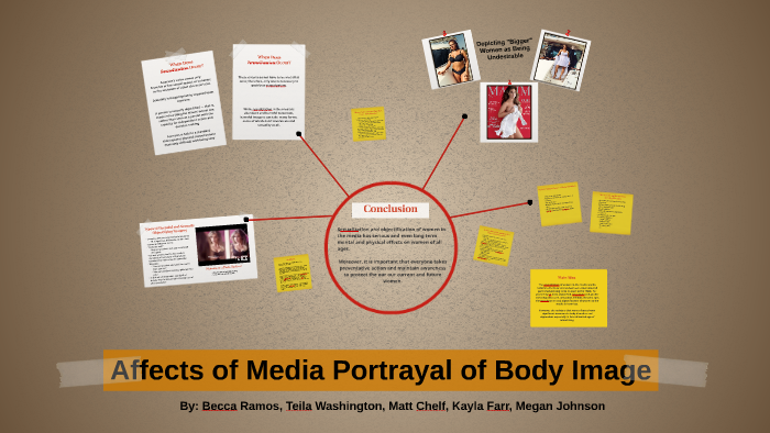 Sexualization of Women by Teila Washington