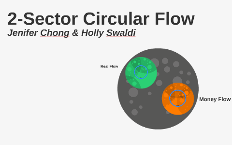 2-Sector Circular Flow by Jenifer Chong on Prezi