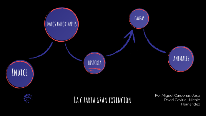 la cuarta gran extinción by nicole hernandez on Prezi