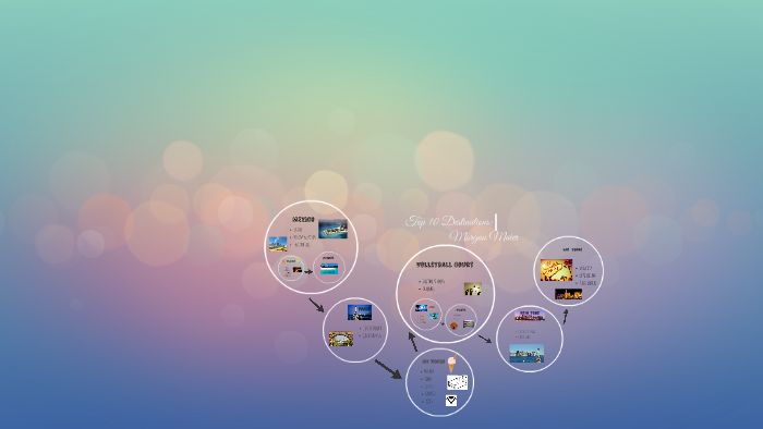 Top 10 Destinations by Morgan Maier on Prezi