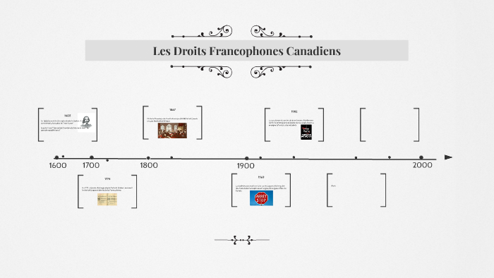 Les Droits Collectifs des Francophones Canadiens by Melissa neal on Prezi