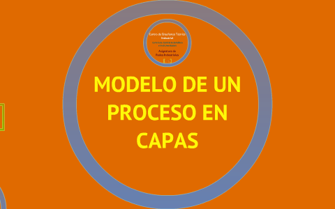 Modelo de un Proceso en Capas by David Hernandez on Prezi