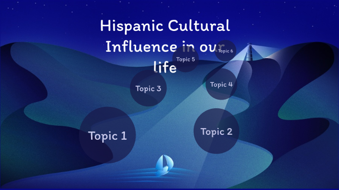 The Hispanic cultural influence by devonte flowers on Prezi