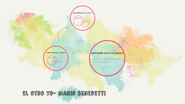 Mi otro yo- mario benedetti by Constanza Bustamante Andrade on Prezi