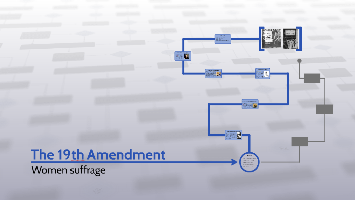 The 19th Amendment by paula rodrigo on Prezi
