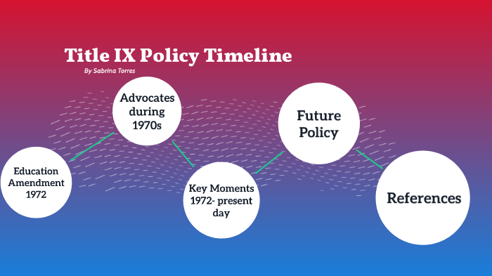 Title IX Policy Timeline by Sabrina Torres on Prezi Title IX Policy Timeline by Sabrina Torres on Prezi