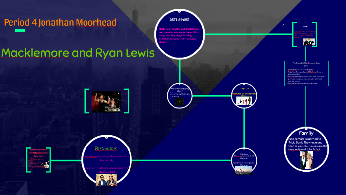 Period 4 Jonathan Moorhead by Brandon Pyles on Prezi